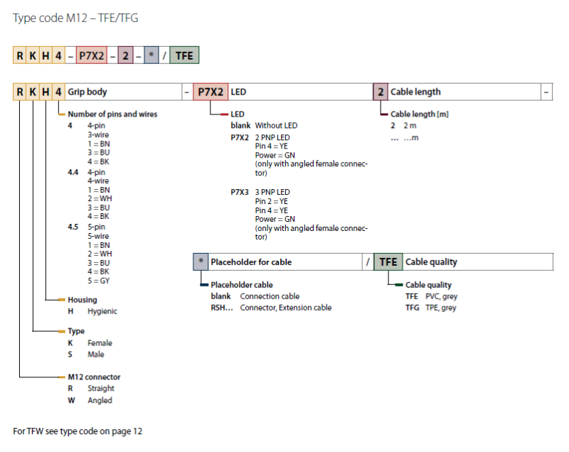 [Turck] 터크 식음료 산업 전용 커넥터케이블 소개 : 네이버 블로그