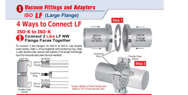 FLANGE 규격 : LF(MF) Flange 용접타입 : 네이버 블로그