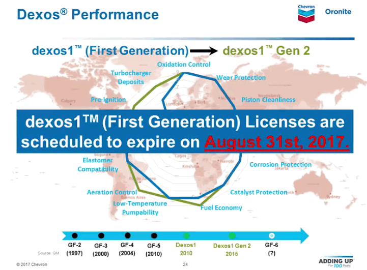 GM DEXOS1 GEN1 DEXOS1 GEN2는 어떤 차이가 있는거신가 : 네이버 블로그