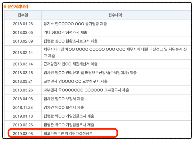 매각허가결정문매각허가결정정본 받는 방법 인천지방법원 네이버 블로그