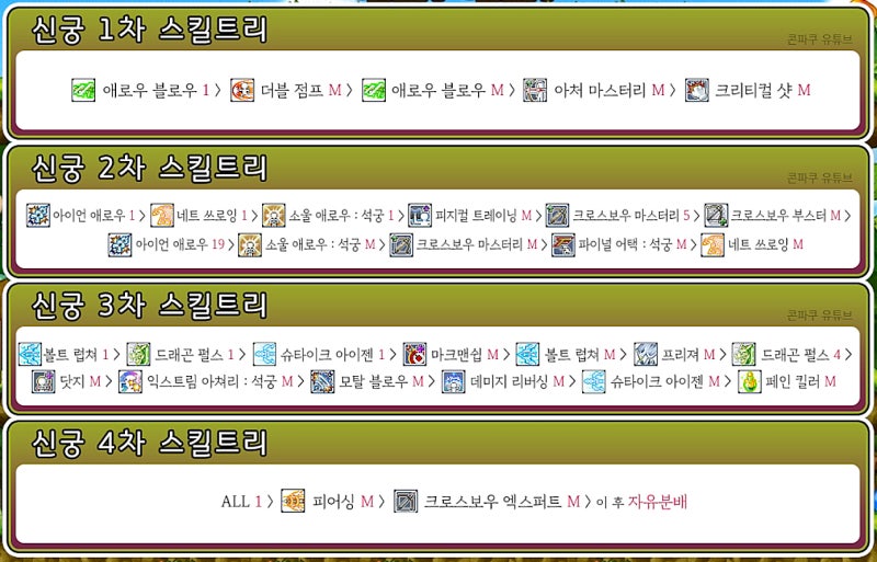메이플스토리 신궁 스킬트리 콘파쿠 모든 스킬 공략 네이버 블로그