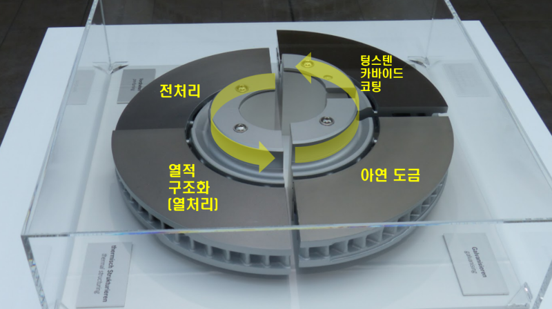 What is Porsche 'PSCB (Porsche Surface Coated Brake)' ? : 네이버 블로그