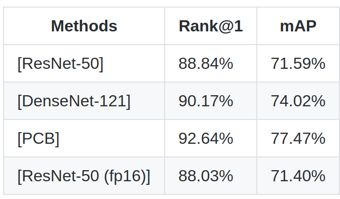 [파이썬/머신러닝] Person re-id (1) : person re-id 개념 및 Beyond Part Models ...