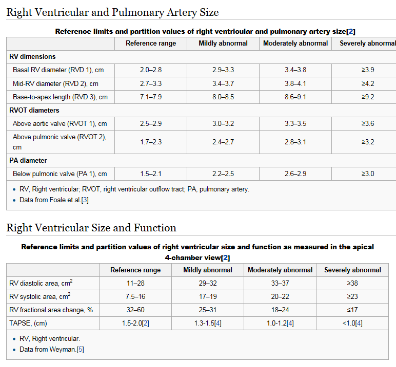 Normal values of TTE : 네이버 블로그