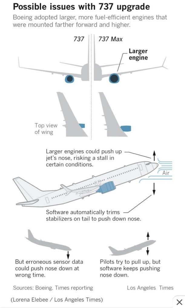 A. 보잉 B737 MAX 사고 정밀 탐구 : 네이버 블로그