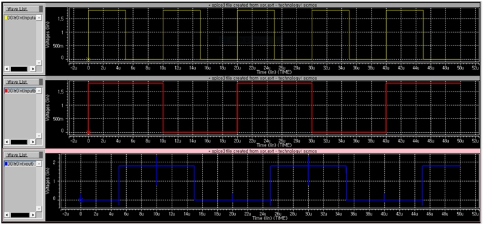 [CMOS-PMOS와 NMOS 활용] Magic tool 활용 - XOR gate : 네이버 블로그