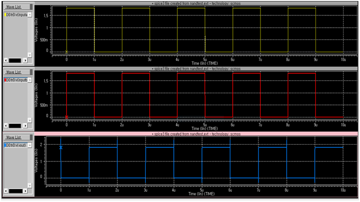 [CMOS-PMOS와 NMOS 활용] Magic tool 활용 - NAND gate : 네이버 블로그