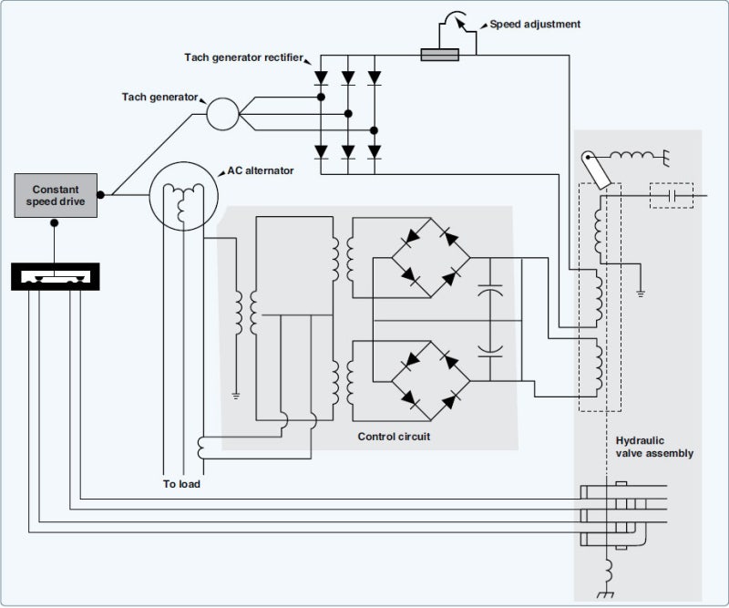 constant speed drive