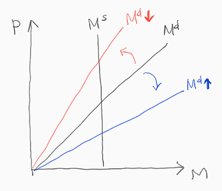 Monetary Intertemporal Model(Money) : 네이버 블로그
