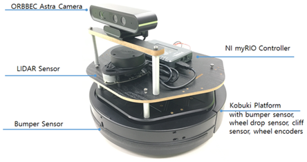 RPLiDAR A1 소개 : 네이버 블로그
