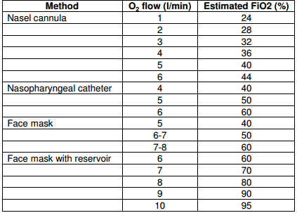 핵심기본간호술기 열일곱번째 : 비강 캐뉼라를 이용한 산소요법 / 이론편 : 네이버 블로그