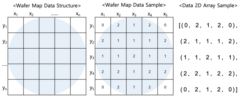 WaferMap : 네이버 블로그