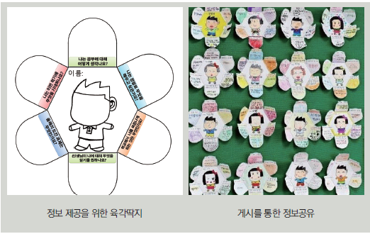 학습자중심수업 워크시트 2 학습 및 발달 상황 설문지 네이버 블로그