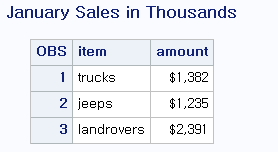SAS [format & &w. $ COMMA] : 네이버 블로그