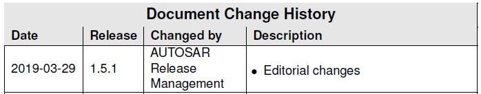 AUTOSAR SOME/IP Protocol Specification 1.5.1 : 네이버 블로그