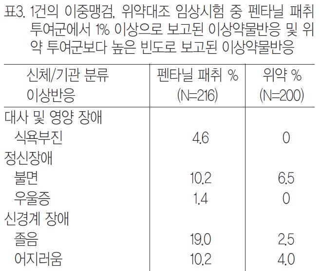 [약이야기] 8. 마트리펜패취12μg/h ( 통증완화제 ) 마트리펜 Matrifen : 네이버 블로그
