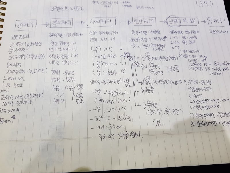 공부비파괴기능사 초음파 비파괴 검사 기능사 필기 일주일 공부방법초음파기능사 네이버 블로그