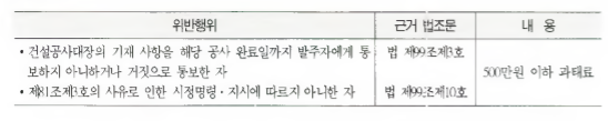 건설공사대장 통보 알고가기 네이버 블로그