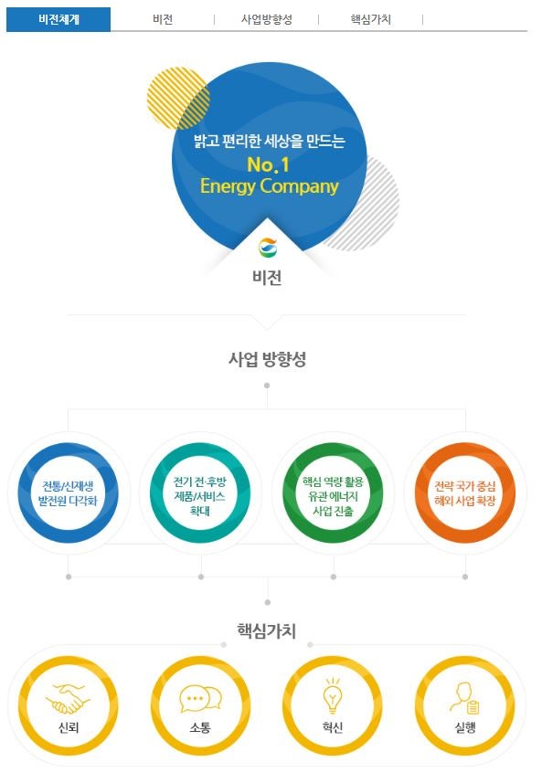 GS EPS 자소서 쓰기 전 꼭 알아야 할 정보! - GS EPS 자기소개서 항목 인재상, 산업 분석 : 네이버 블로그