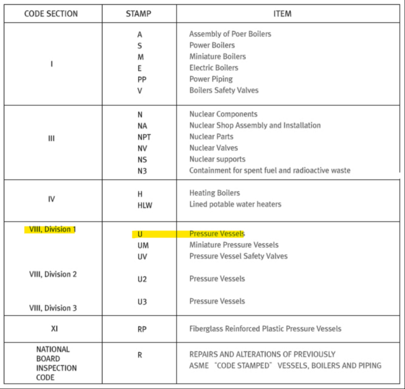 ASME Sec.VIII 압력 용기 Code 소개 : 네이버 블로그
