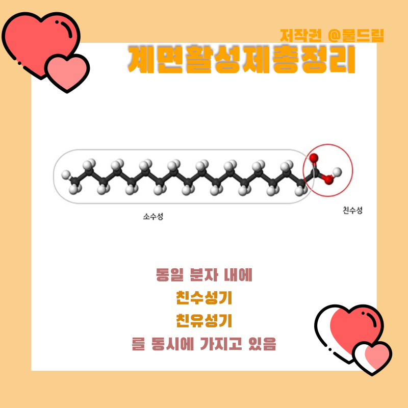 화장품의 계면활성제 총정리 용도 자극도 세정력 종류 네이버 블로그