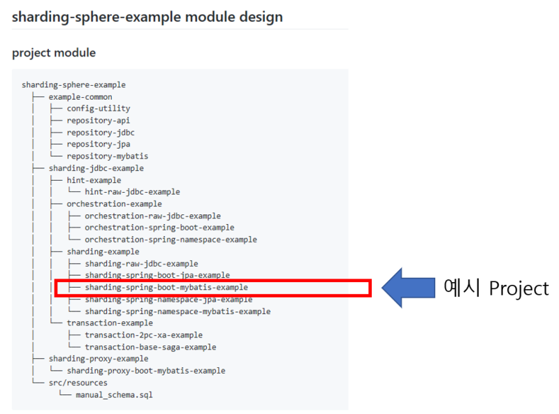 Apache ShardingSphere를 이용한 DB Sharding : 네이버 블로그