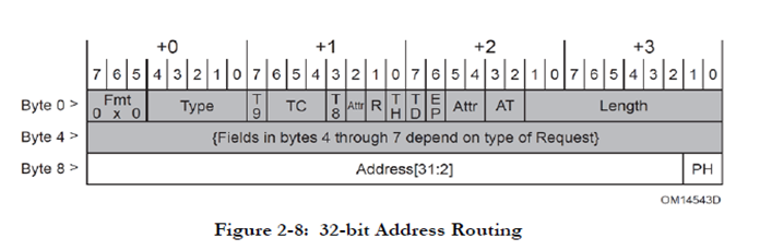 PCI Express 패킷 구조와 TLP : 네이버 블로그