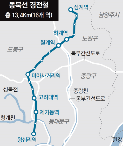 제기동이 뜬다 동북선 경전철 노선 2019년 하반기 착공 2024년 개통 목표왕십리역~상계역 네이버 블로그