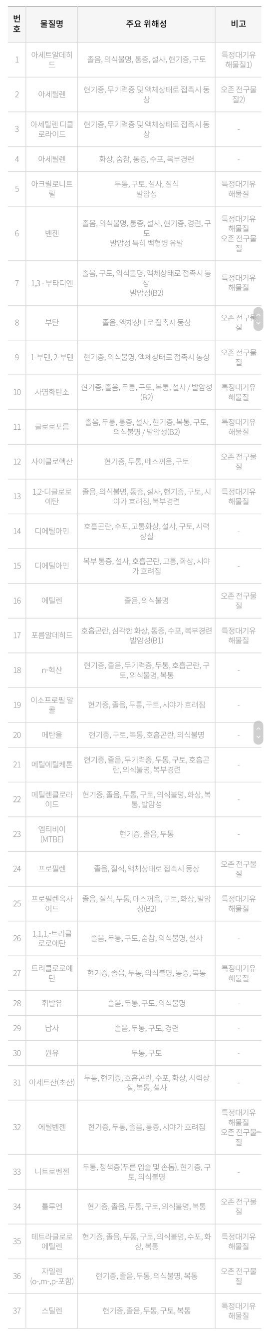 MiCS 소형 MOS 센서 MiCS-6814 : 네이버 블로그