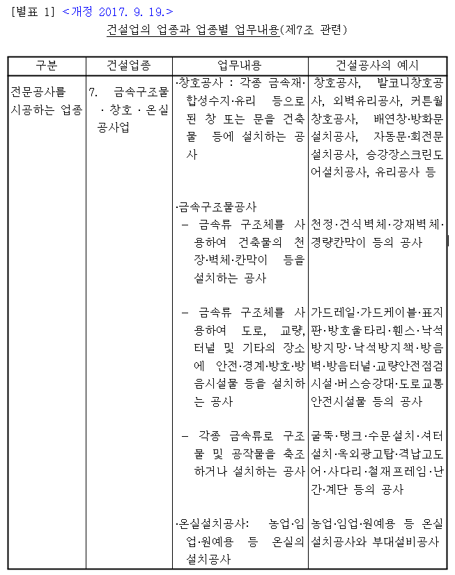 전문건설 등록방법과 절차 금속구조물창호온실공사업 네이버 블로그