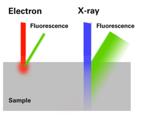 XRF vs SEM-EDS : 네이버 블로그