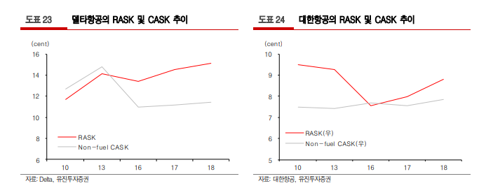 대한항공 VS 아시아나항공, 같아 보이면서도 다른 듯.. : 네이버 블로그