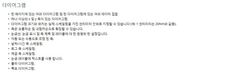 2D/3D 데이터 시각화, 분석 소프트웨어 : UniPlot : 네이버 블로그