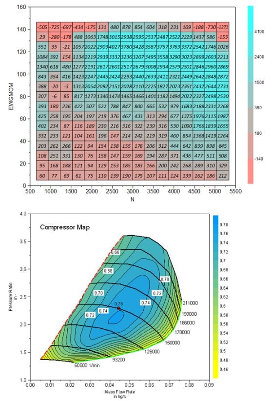 2D/3D 데이터 시각화, 분석 소프트웨어 : UniPlot : 네이버 블로그