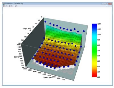 2D/3D 데이터 시각화, 분석 소프트웨어 : UniPlot : 네이버 블로그