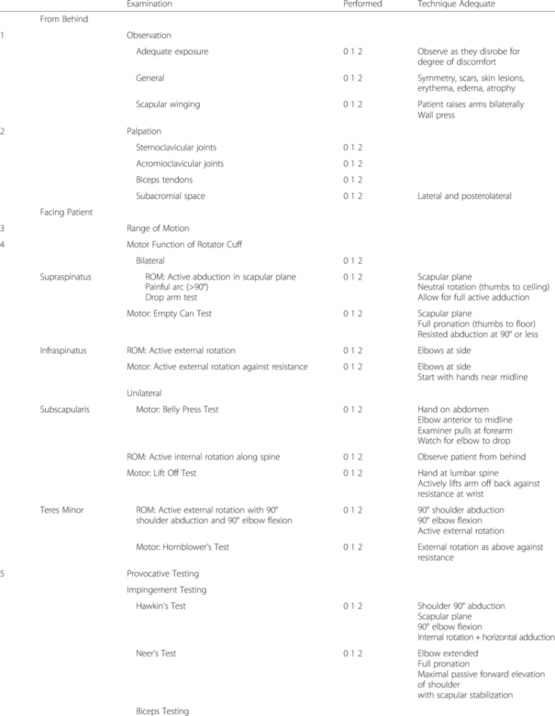 Shoulder physical examination check list : 네이버 블로그