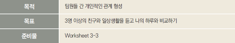 학습자중심수업 워크시트 18 팀빌딩 나의 하루 너의 하루 전략 네이버 블로그