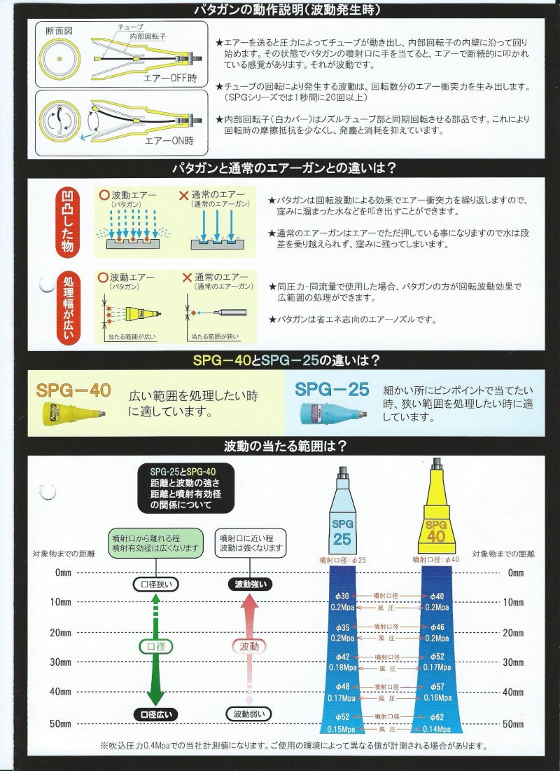 PATA-GUN, PATAGUN, 파타건, 회전파동 노즐, 회전파동 에어건, 스크류 에어건 [출처] PATA-GUN ...