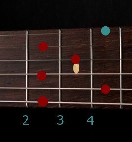 [기타코드] 통기타 add2, add9코드 완벽 정리 : 네이버 블로그