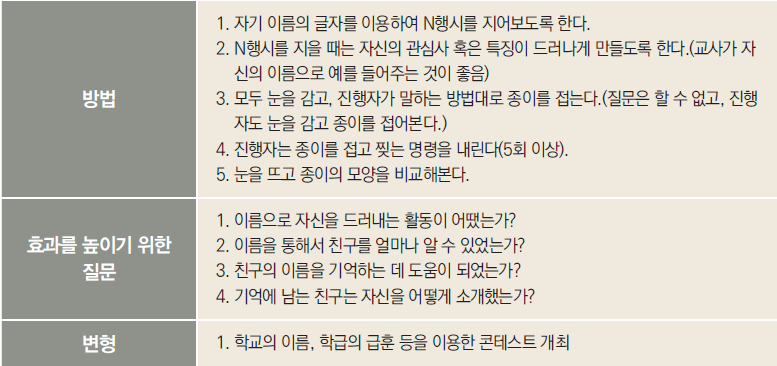 학습자중심수업 워크시트 19 팀빌딩 이름 N행시 짓기 전략 네이버 블로그