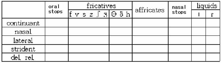 Phonological Features : ② Consonant Features : 네이버 블로그
