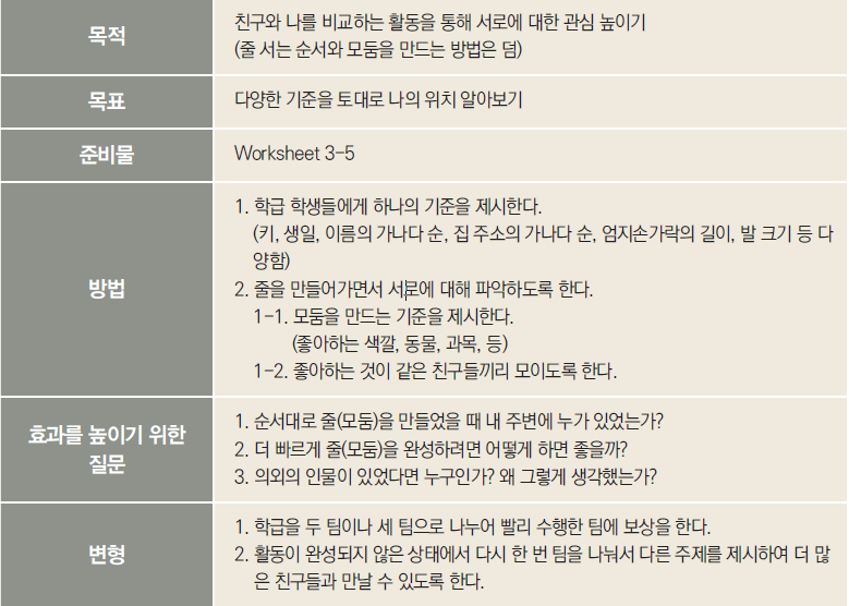 학습자중심수업 워크시트 20 팀빌딩 Line Up 전략 네이버 블로그