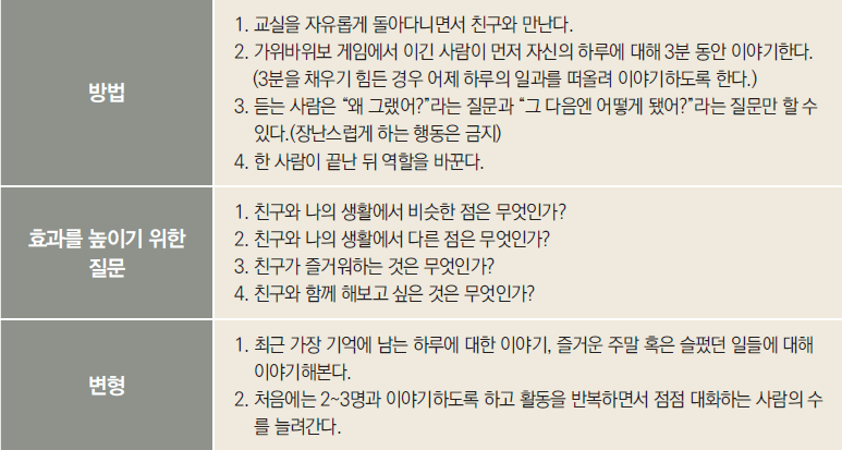 학습자중심수업 워크시트 18 팀빌딩 나의 하루 너의 하루 전략 네이버 블로그