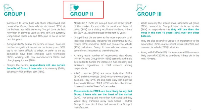 엑슨모빌은 어떤기유에주력하시는거신가 Exxon Mobil EHC ™ GROUP II BASE OIL : 네이버 블로그