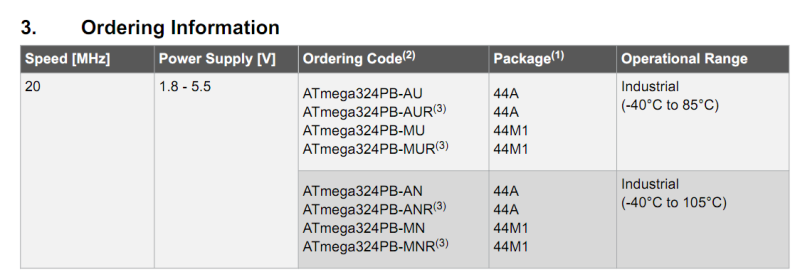ATmega324PB XTAL1, XTAL2 Crystal Oscillator에 관한 의문점 : 네이버 블로그