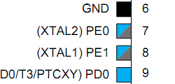 ATmega324PB XTAL1, XTAL2 Crystal Oscillator에 관한 의문점 : 네이버 블로그