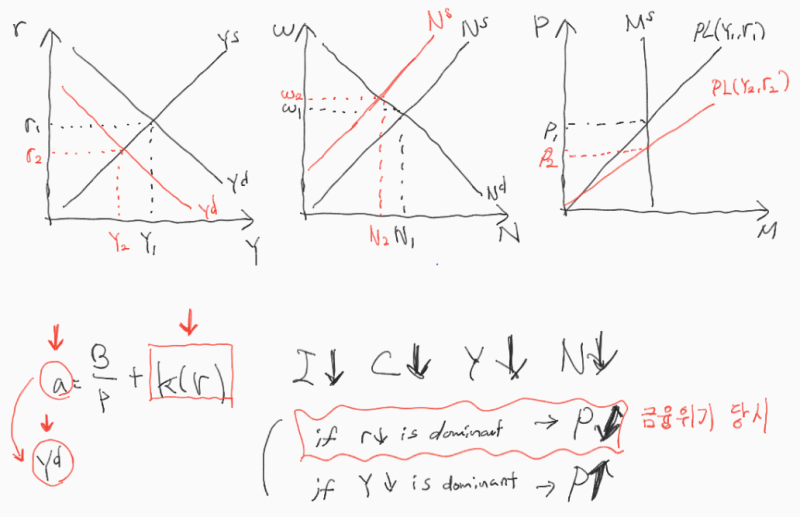 Monetary Intertemporal Model(New Monetarist Model) : 네이버 블로그