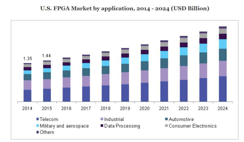 반도체: 자일링스 (Xilinx) - FPGA : 네이버 블로그