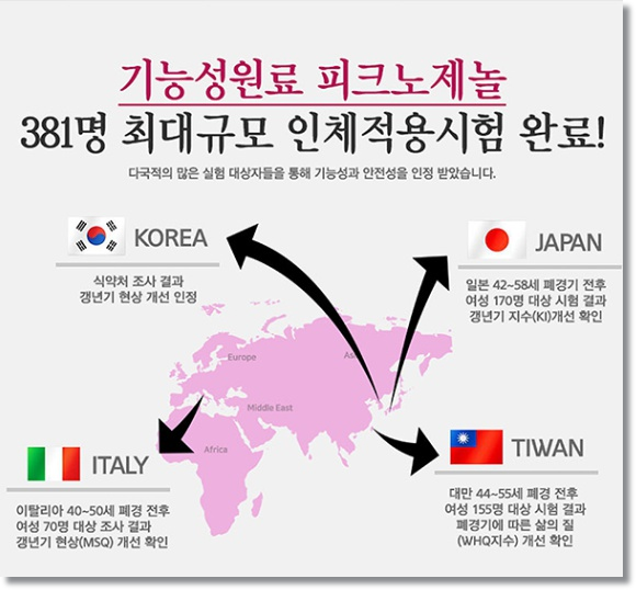 갱년기관리 기억력저하 안면홍조 등 갱년기극복을 위한 갱년기영양제 네이버 블로그