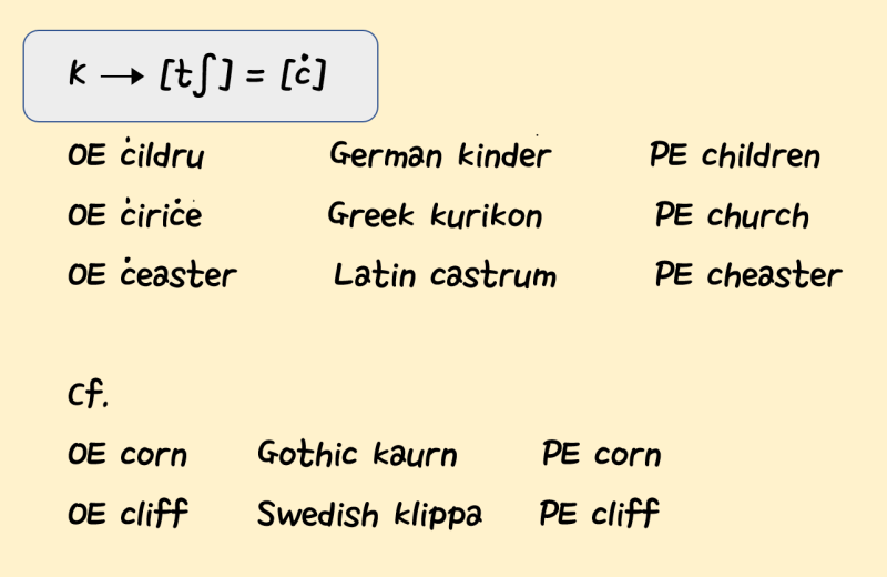 Characteristics of Germanic Branch ④ Palatalization : 네이버 블로그